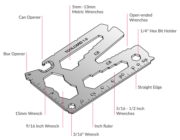 An Awesome Personalized Wallet Tool - The Wallet Do It All - Groovy Guy ...